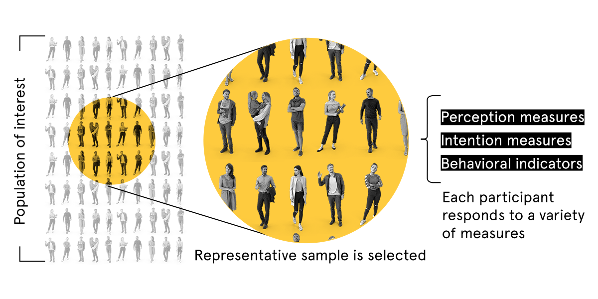 Behavioral Segmentation: A new approach to defining your customers